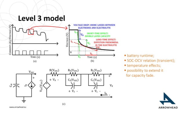 Battery modelling | PPSX