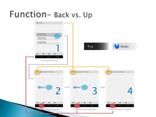Action bar | PPT