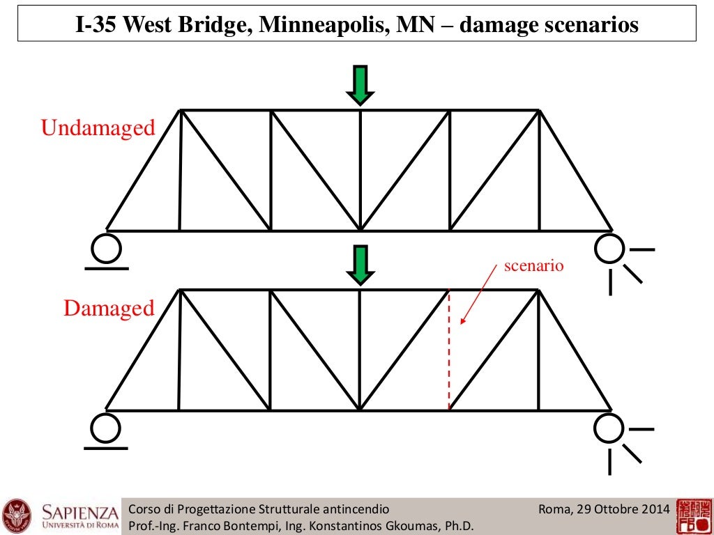 Structural Robustness Issues Numerical Modelling And Future Trends structural-robustness-issues-numerical-modelling-and-future-trends