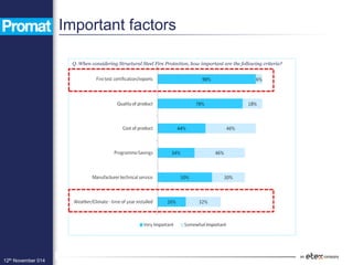 Making the Right Choice: Promat White Paper on Steel Protection by Ian ...
