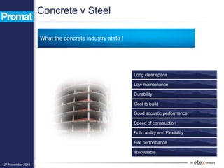 Making the Right Choice: Promat White Paper on Steel Protection by Ian ...