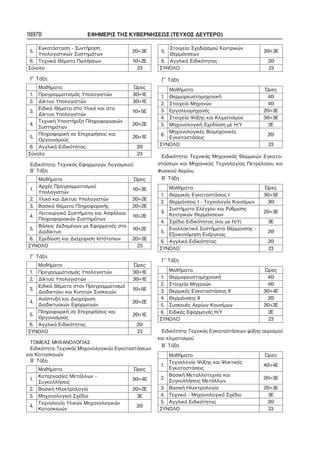 Ωρολόγιο Πρόγραμμα Β΄ & Γ΄ ΕΠΑΛ 2014-15 | PDF