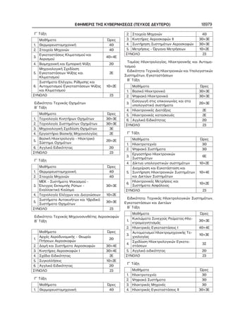 Ωρολόγιο Πρόγραμμα Β΄ & Γ΄ ΕΠΑΛ 2014-15 | PDF