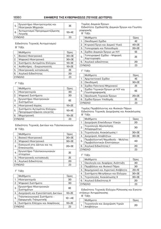 Ωρολόγιο Πρόγραμμα Β΄ & Γ΄ ΕΠΑΛ 2014-15 | PDF