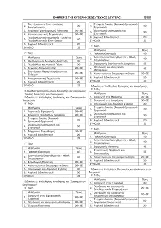 Ωρολόγιο Πρόγραμμα Β΄ & Γ΄ ΕΠΑΛ 2014-15 | PDF