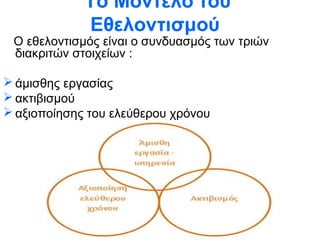 ΕΘΕΛΟΝΤΙΣΜΟΣ | PPT