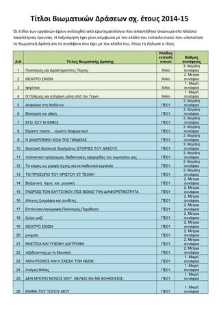Τίτλοι Βιωματικών Δράσεων 2014-2015 | PDF