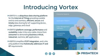 Architecting IoT Systems with Vortex | PPT