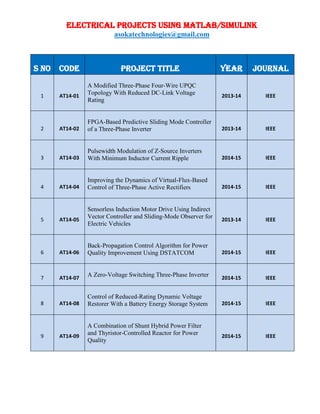 latest 2014-15 ieee projects for eee, power electronics and power ...