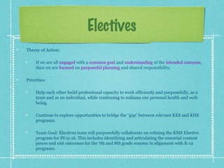 2014 15 Theory of Actions | PPT