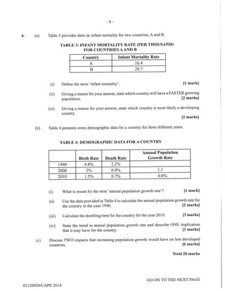 CAPE Environmental Science Unit 1 Paper 2 2014 | PDF