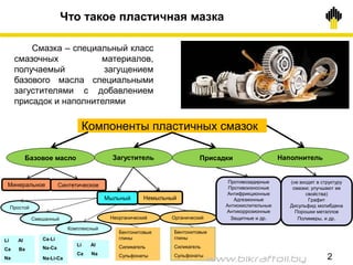 РОСНЕФТЬ пластичные смазки | PPT
