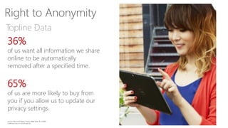 “Digital Trends 2014: The Right to Anonymity” | PPT