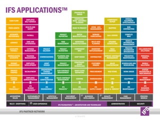 2014 03 ifs academy external maersk | PPT