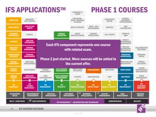 2014 03 ifs academy external maersk | PPT