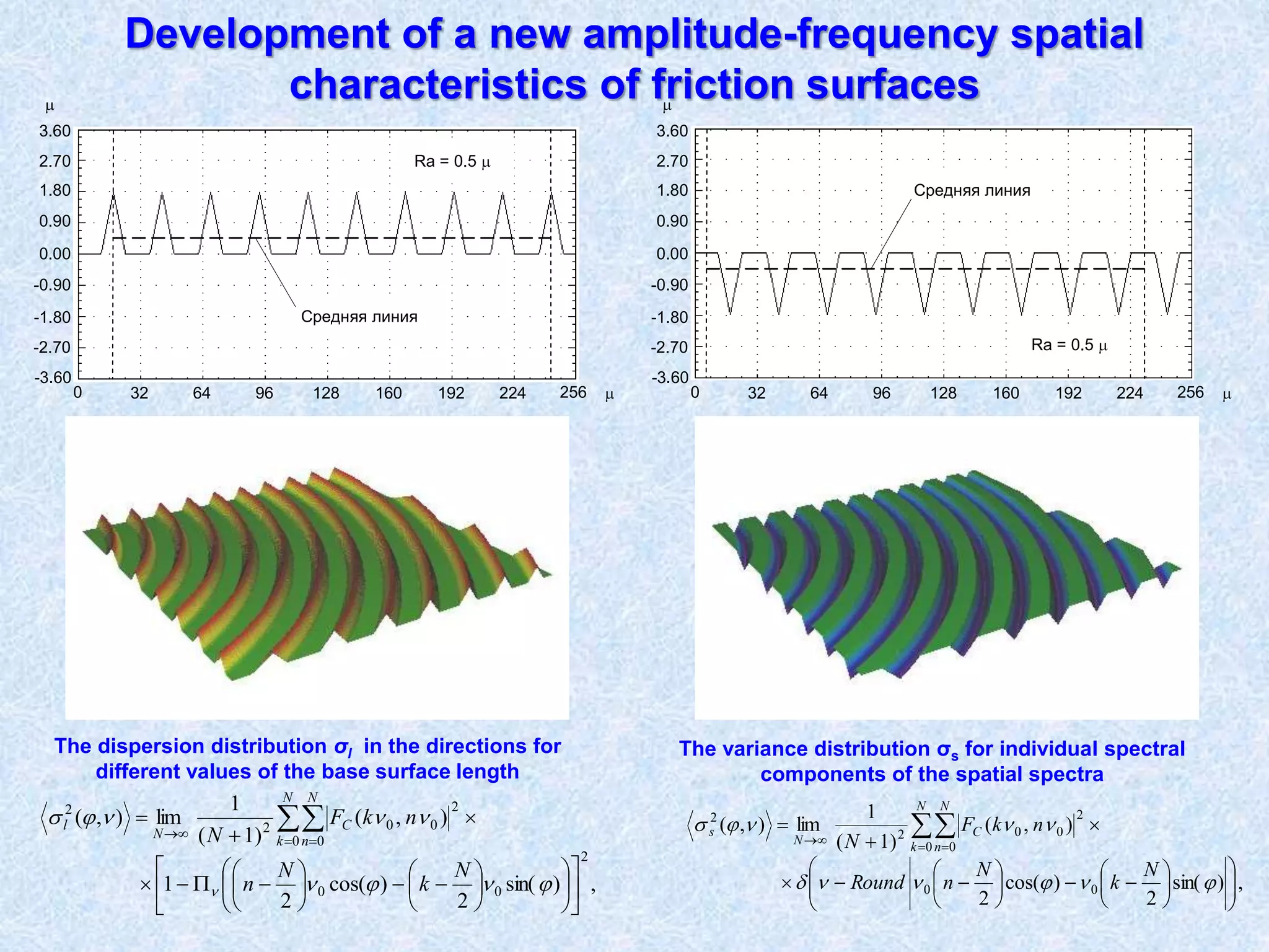 Laser scanning profilograph-profilometr | PPTX