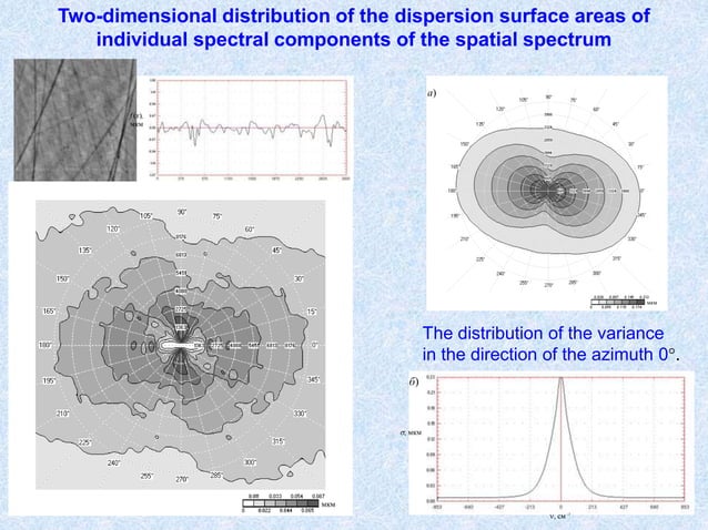 Laser scanning profilograph-profilometr | PPTX | 3-D Graphics ...