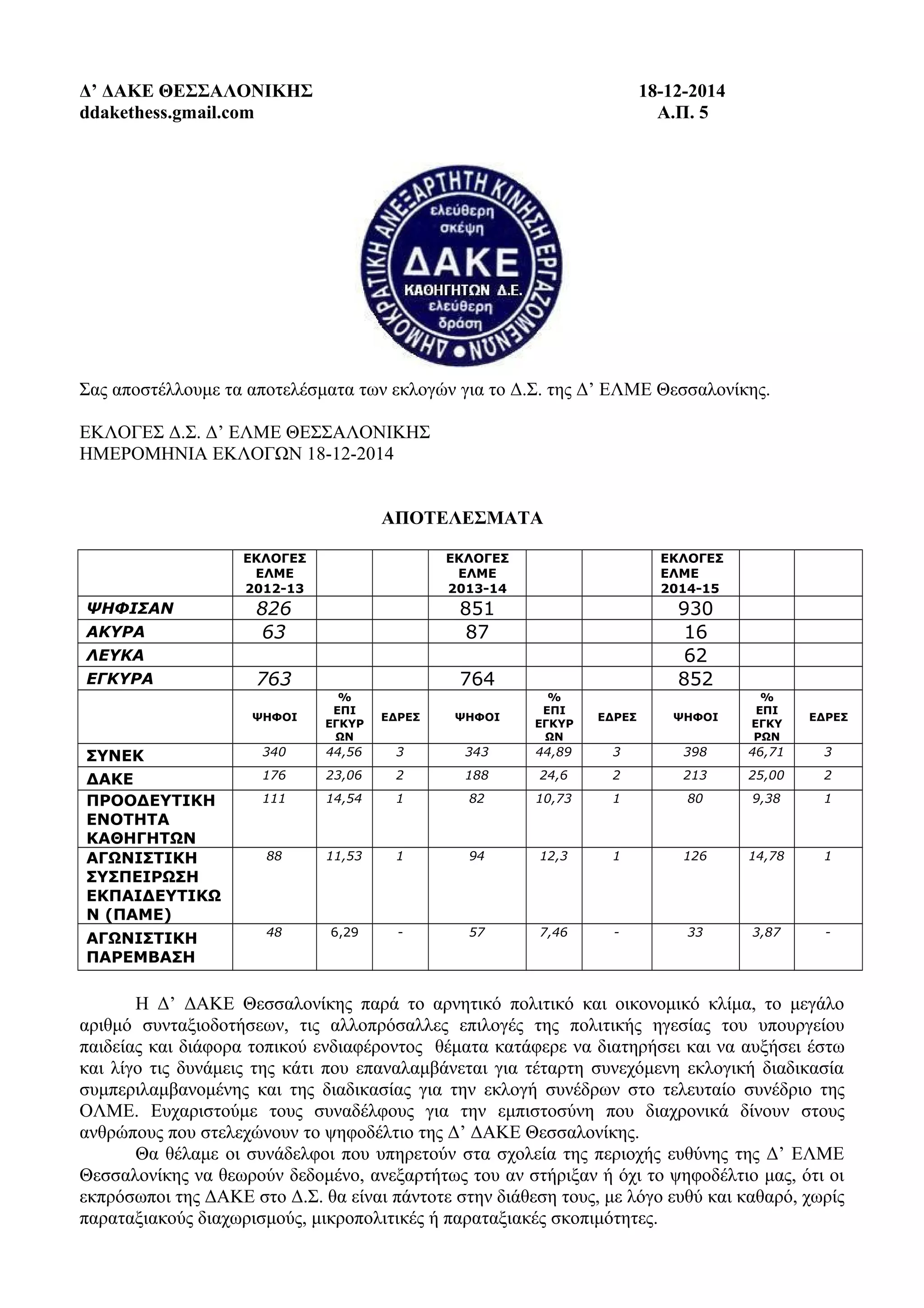 αποτελεσματα εκλογων δσ δ' ελμε θεσσαλονικησ 2014 2015-1 | DOC