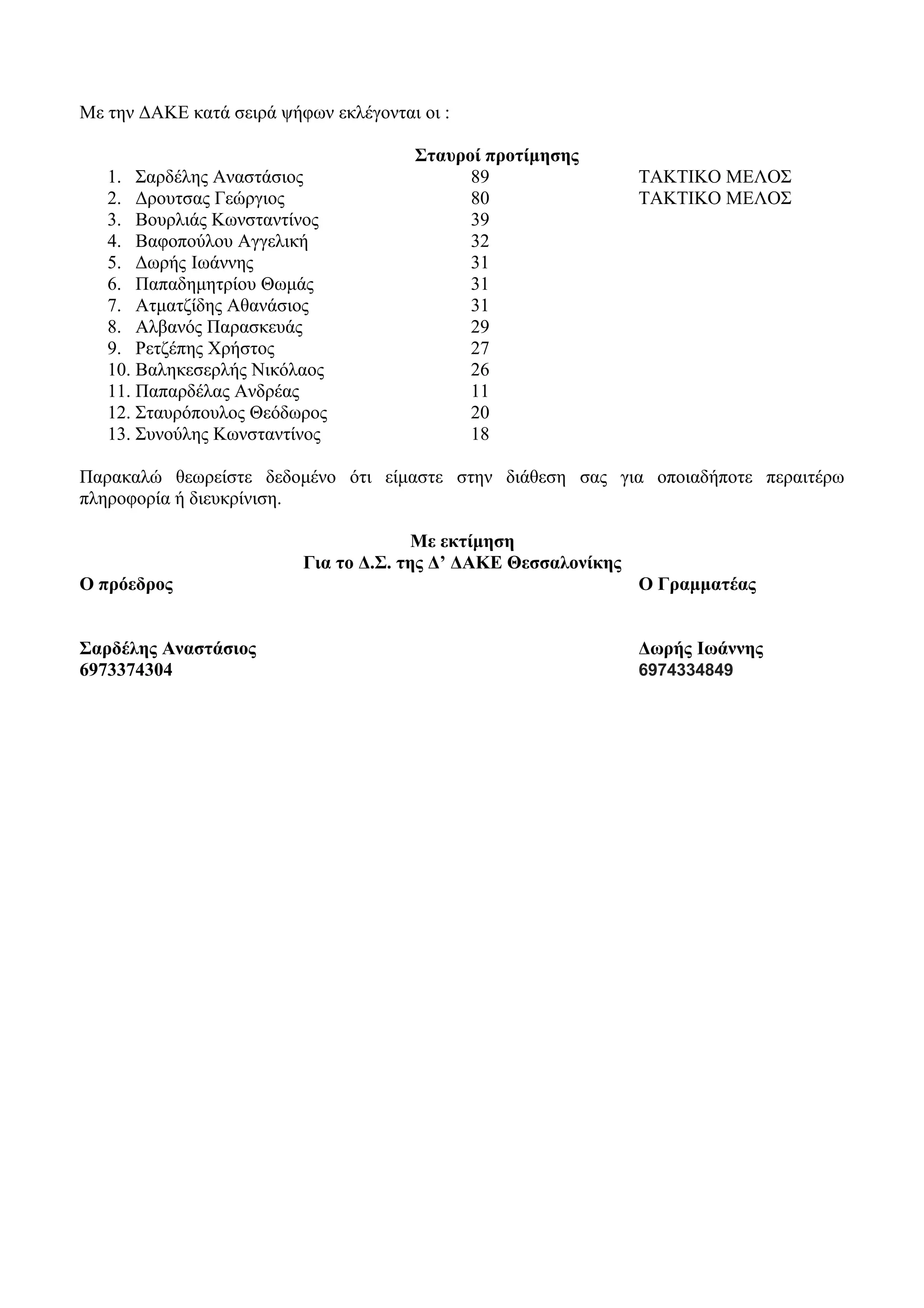 αποτελεσματα εκλογων δσ δ' ελμε θεσσαλονικησ 2014 2015-1 | DOC