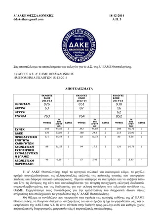 αποτελεσματα εκλογων δσ δ' ελμε θεσσαλονικησ 2014 2015-1 | DOC