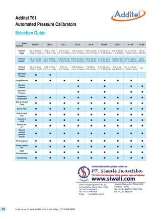 Katalog Additel - Distributor Additel di Indonesia - Siwali 021 ...
