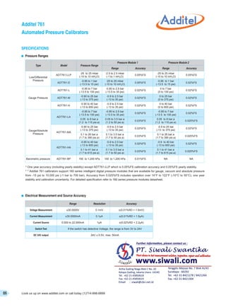 Katalog Additel - Distributor Additel di Indonesia - Siwali 021 ...