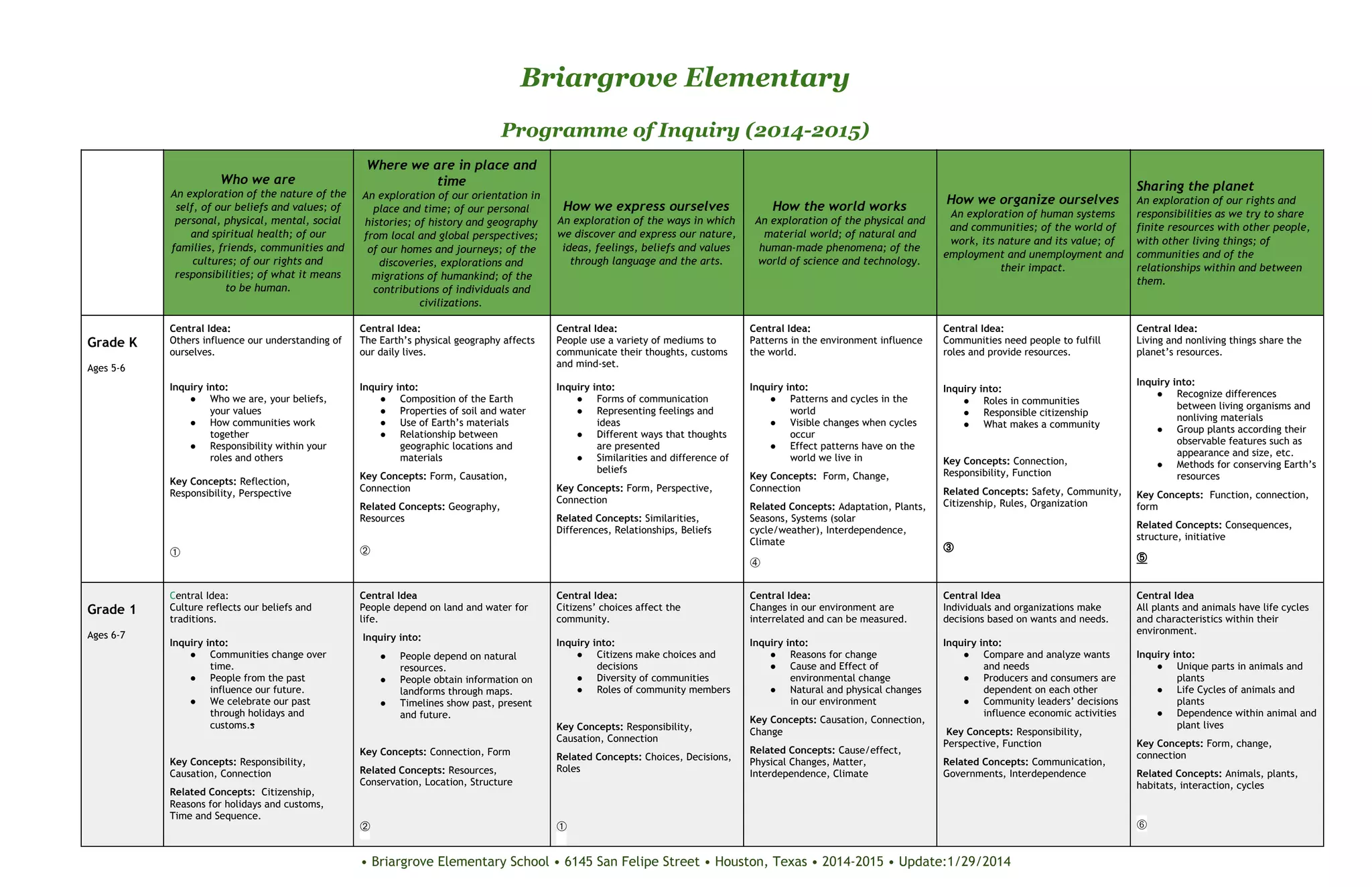 2014 2015 Briargrove Elementary POI v.8 | PDF