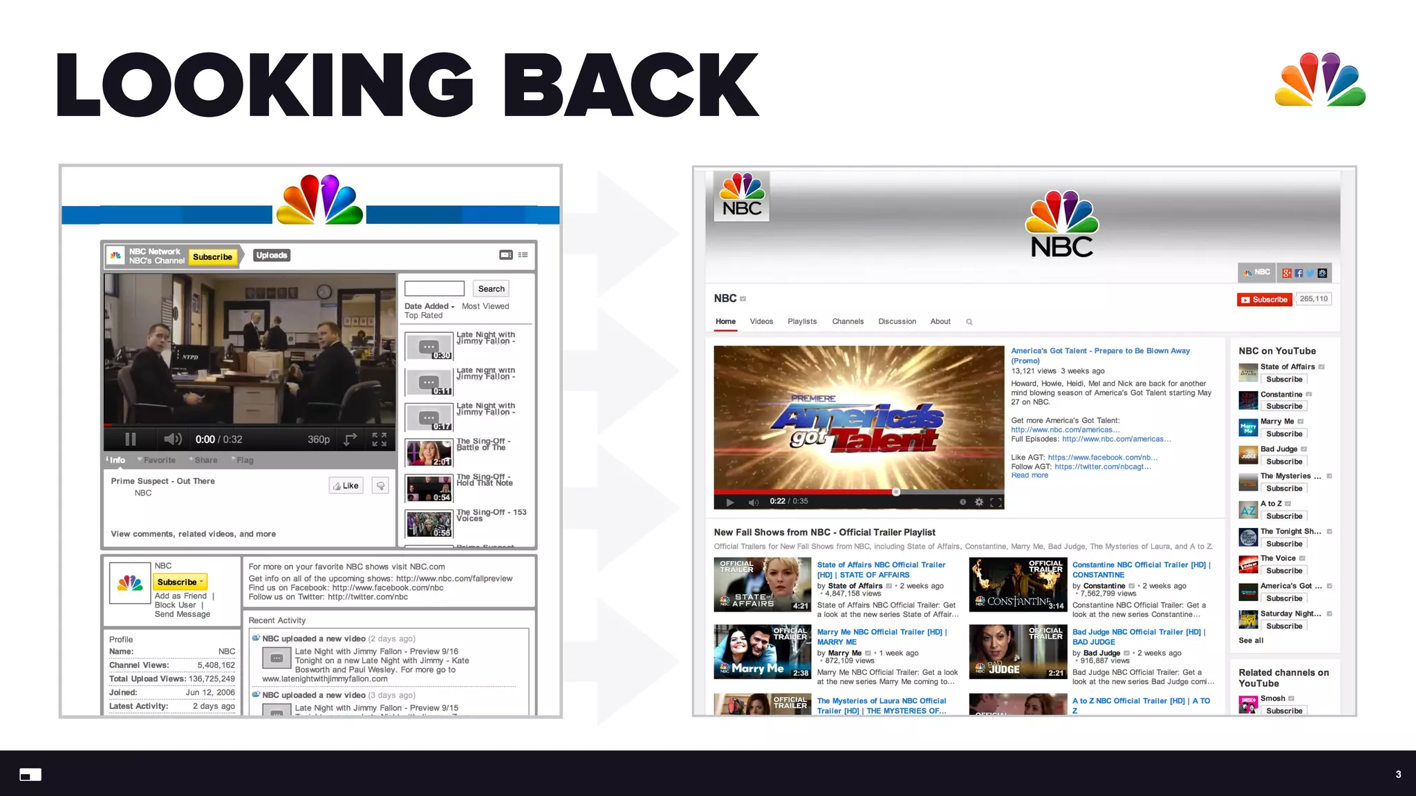 Case Study: "The Surprising Power of YouTube: How NBC Built a YouTube ...