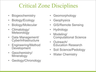 AHM 2014: Integrated Data Management System for Critical Zone ...