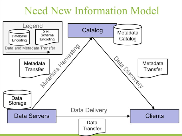 AHM 2014: Integrated Data Management System for Critical Zone ...