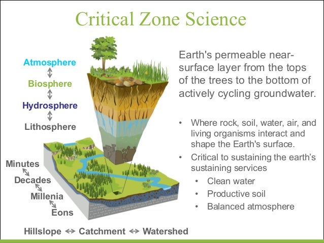 AHM 2014: Integrated Data Management System for Critical Zone Observa…