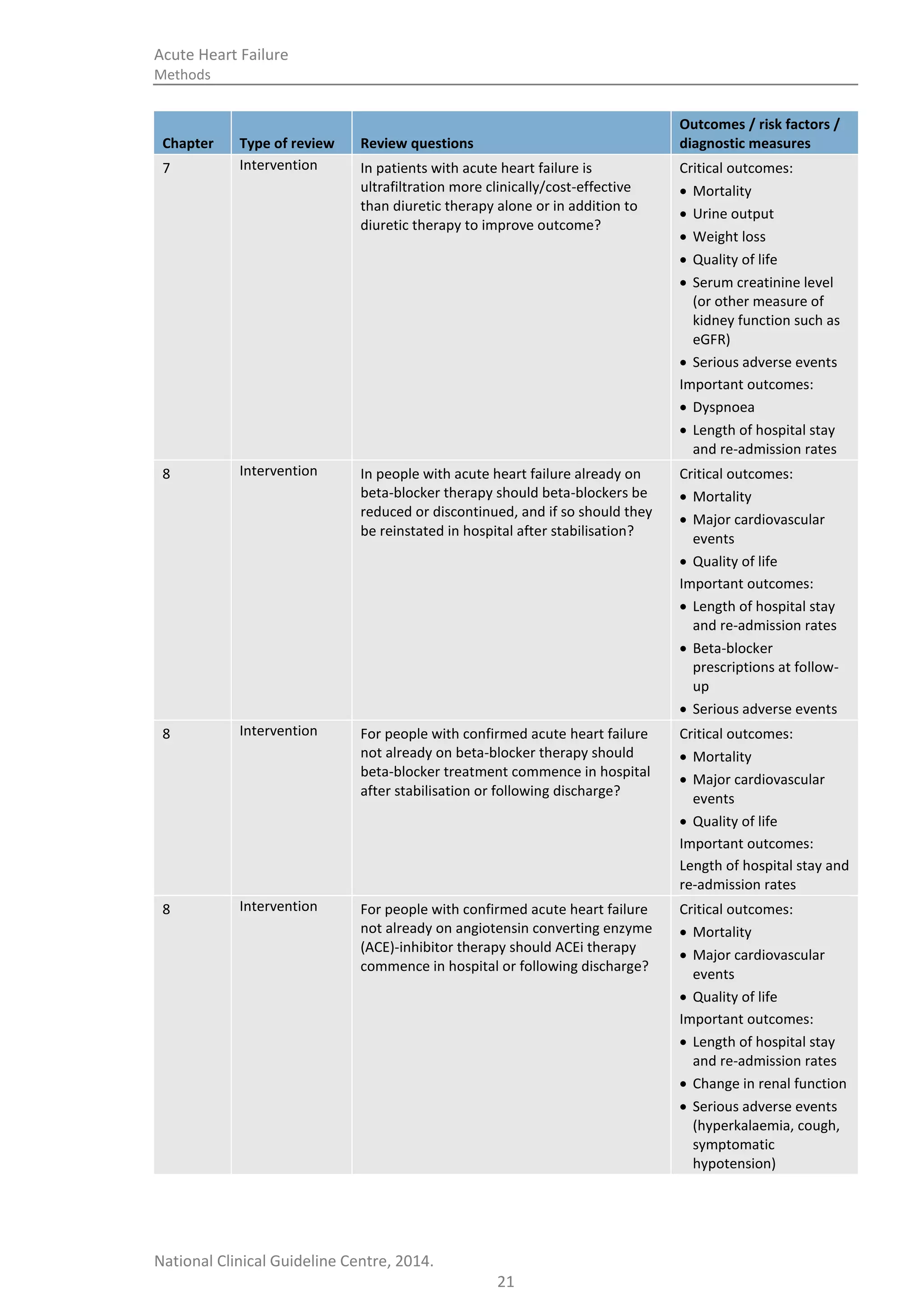 Acute heart failure: diagnosing and managing acute heart failure in ...