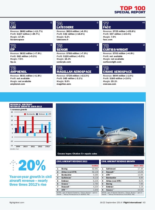 Top 100 Aerospace Companies (2014)