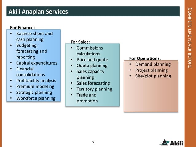 2014 Akili Anaplan Cloud Services | PPT
