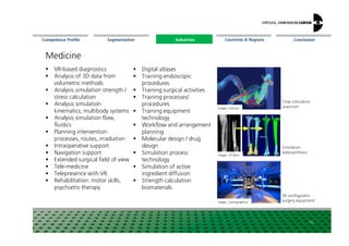 Areas of Application for VR-Professionals | PPT