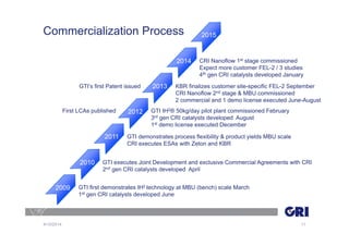 IH2 Technology: Integration With Existing Assets | PDF | Gasoline ...