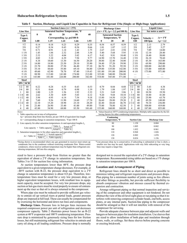 2014-ashrae-handbook-refrigeration-i-p-ashrae-handbook-refrigeration ...