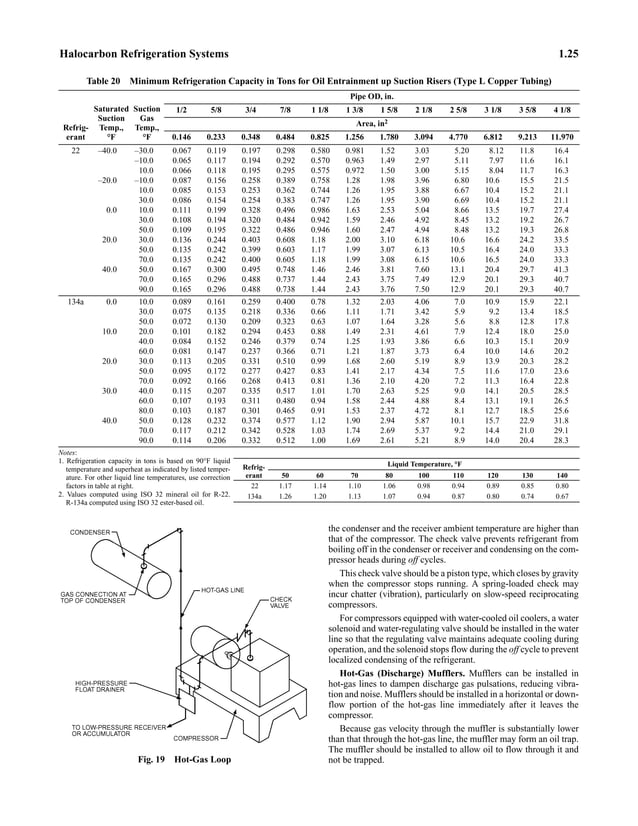 2014-ashrae-handbook-refrigeration-i-p-ashrae-handbook-refrigeration ...