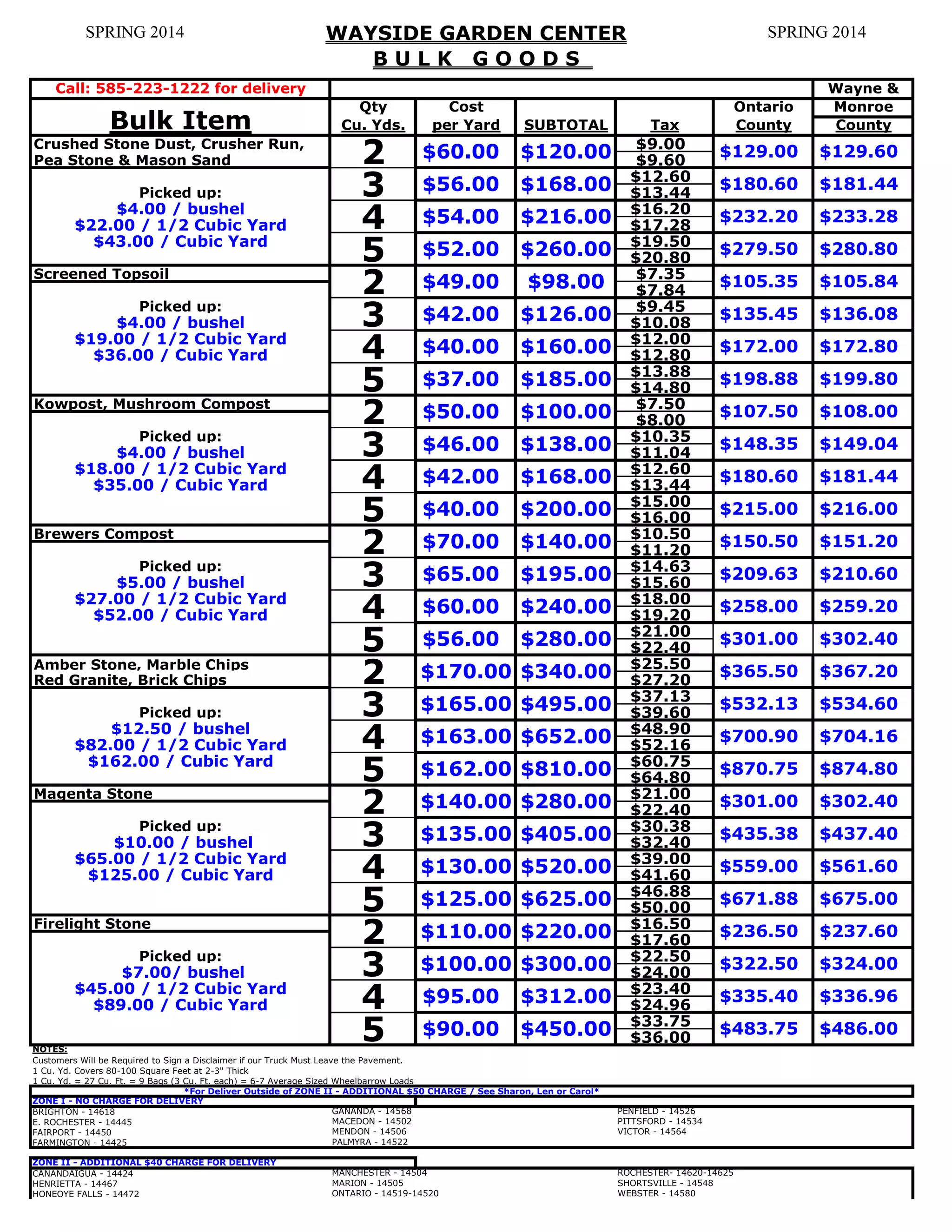 Bulk mulch prices, landscaping supplies Rochester at ...