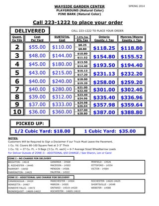Bulk mulch prices, landscaping supplies Rochester at ...