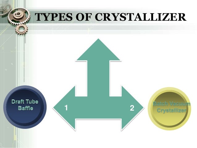 Types of Crystallizers
