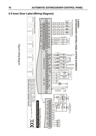 Fire Extinguisher 4 zone conventional fire control panel manual | PDF