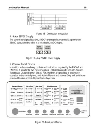 Fire Extinguisher 4 zone conventional fire control panel manual | PDF