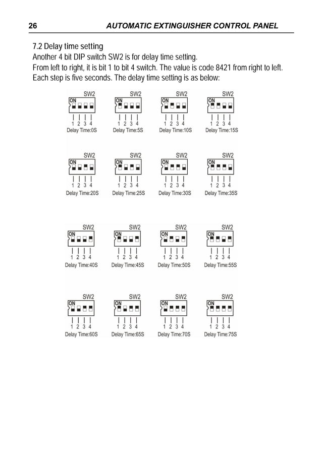 Fire Extinguisher 4 zone conventional fire control panel manual | PDF
