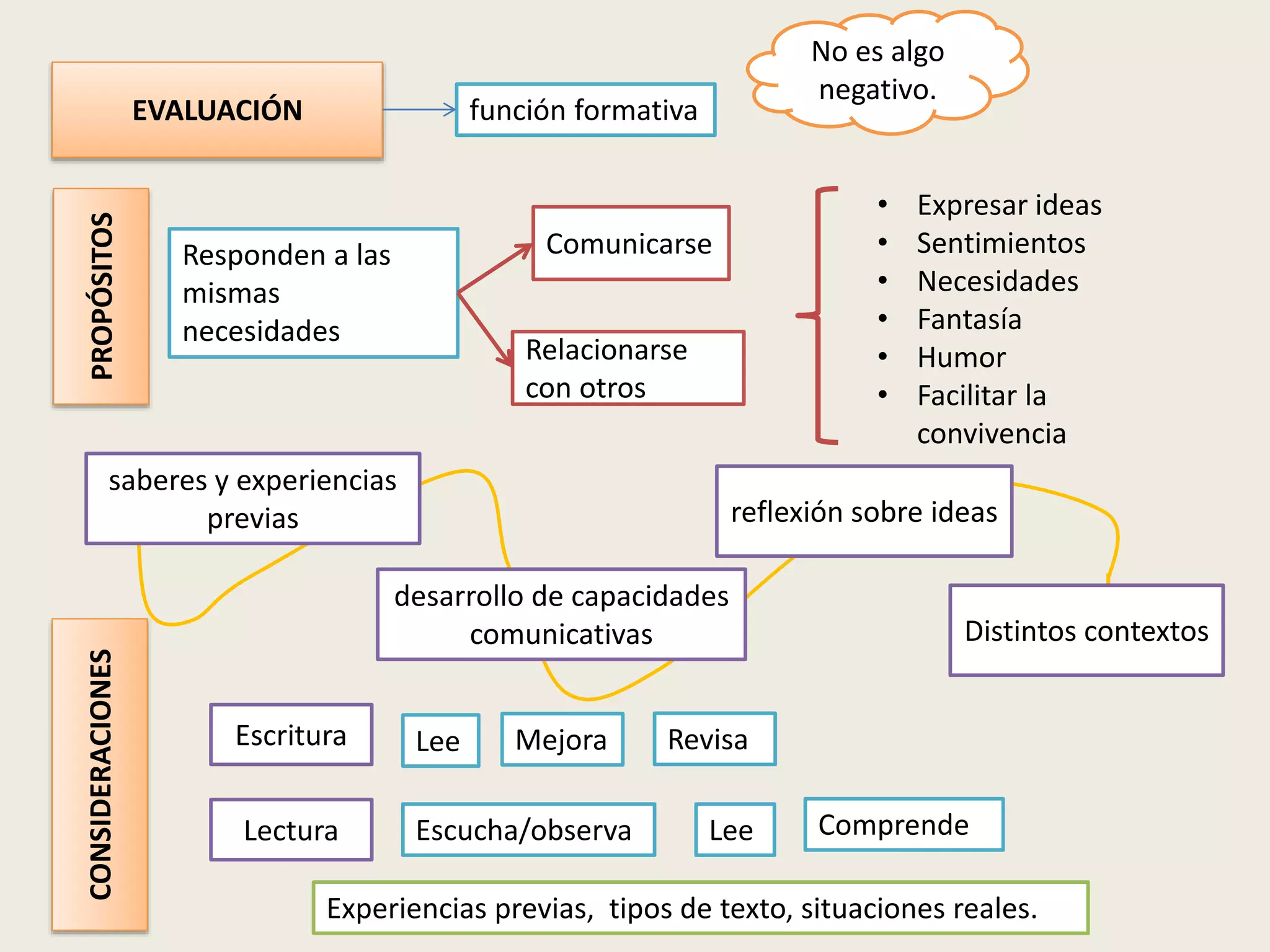 2014 conexiones entre lectura y escritura | PPT