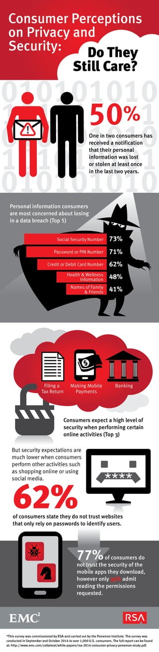 2014 consumer-perceptions-infographic | PDF