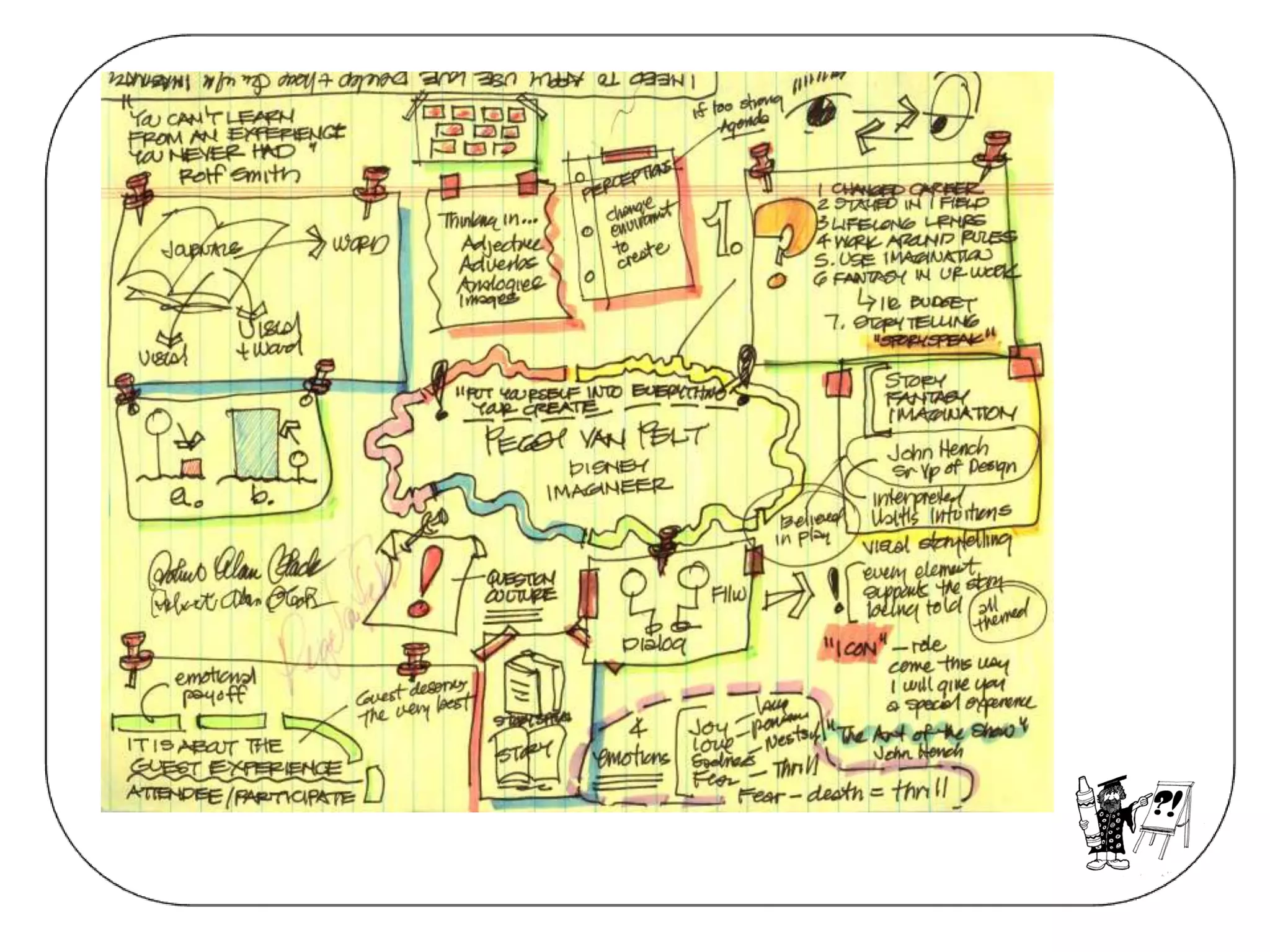 draw - visual notetaking | PPT