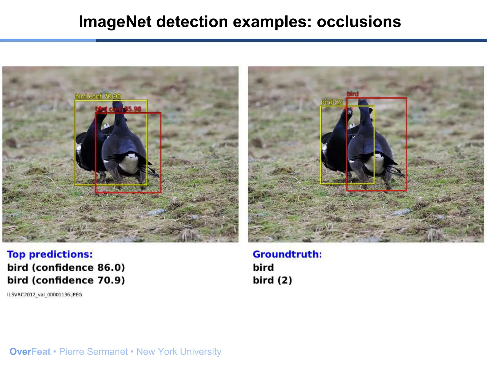 2014 Cvpr Tutorial On Deep Learning For Vision Object Detection Pptx