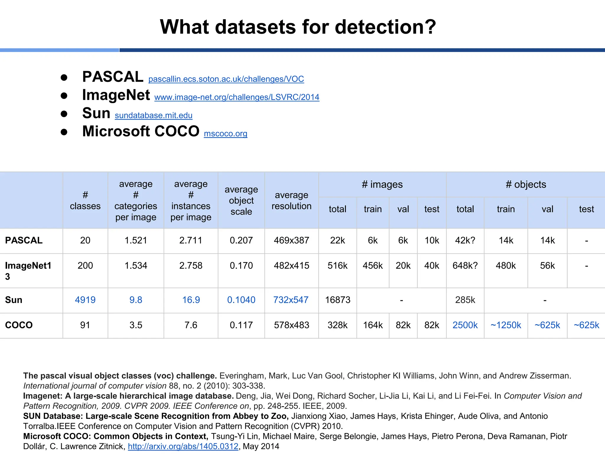 2014 - CVPR Tutorial on Deep Learning for Vision - Object Detection.pptx