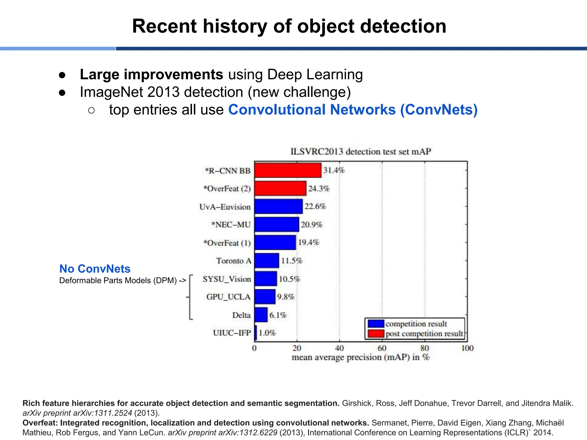 2014 Cvpr Tutorial On Deep Learning For Vision Object Detection Pptx